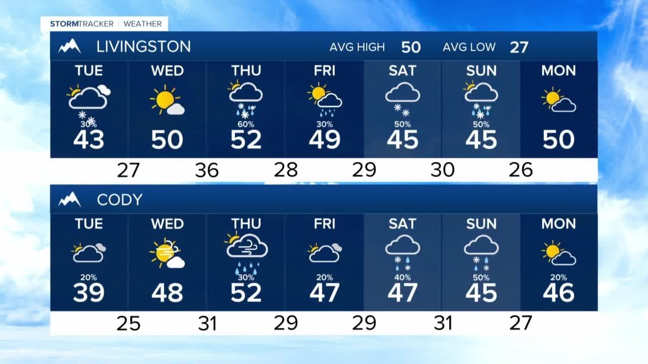 FORECAST MONDAY EVENING MAR 25, 2024 - YouTube