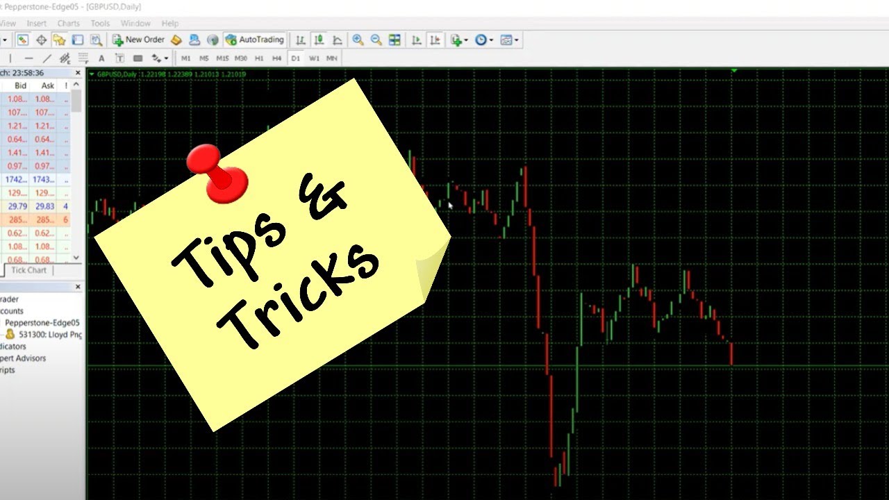 MT4 SHORTCUTS - TIPS AND TRICKS - YouTube