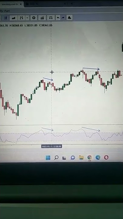 RSI range shift (5 min chart) - YouTube