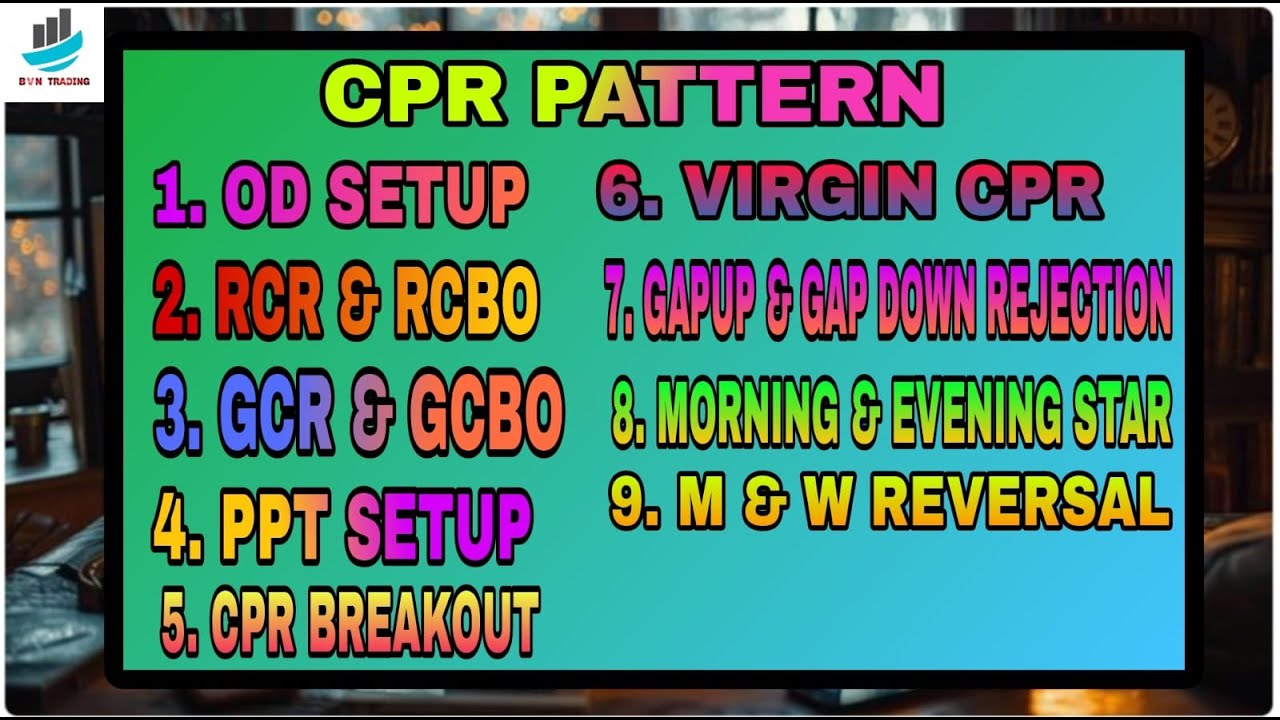 INTRADAY TRADING WITH CPR PRICE PATTERN PATTERN - YouTube