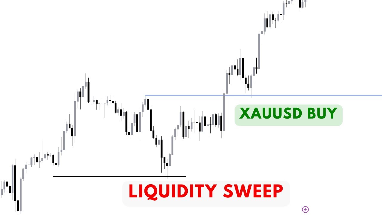 Trade XAUUSD using this easy Strategy | ICT for beginners and experts ...
