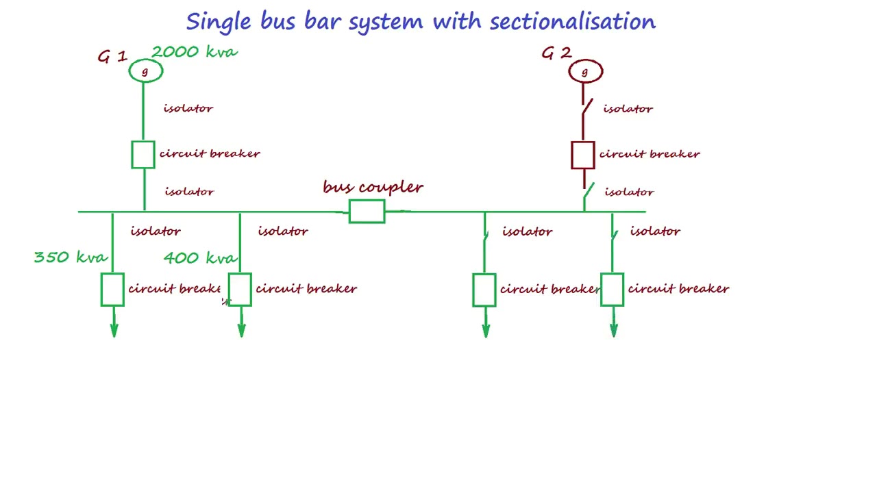 single bus bar with bus coupler - YouTube