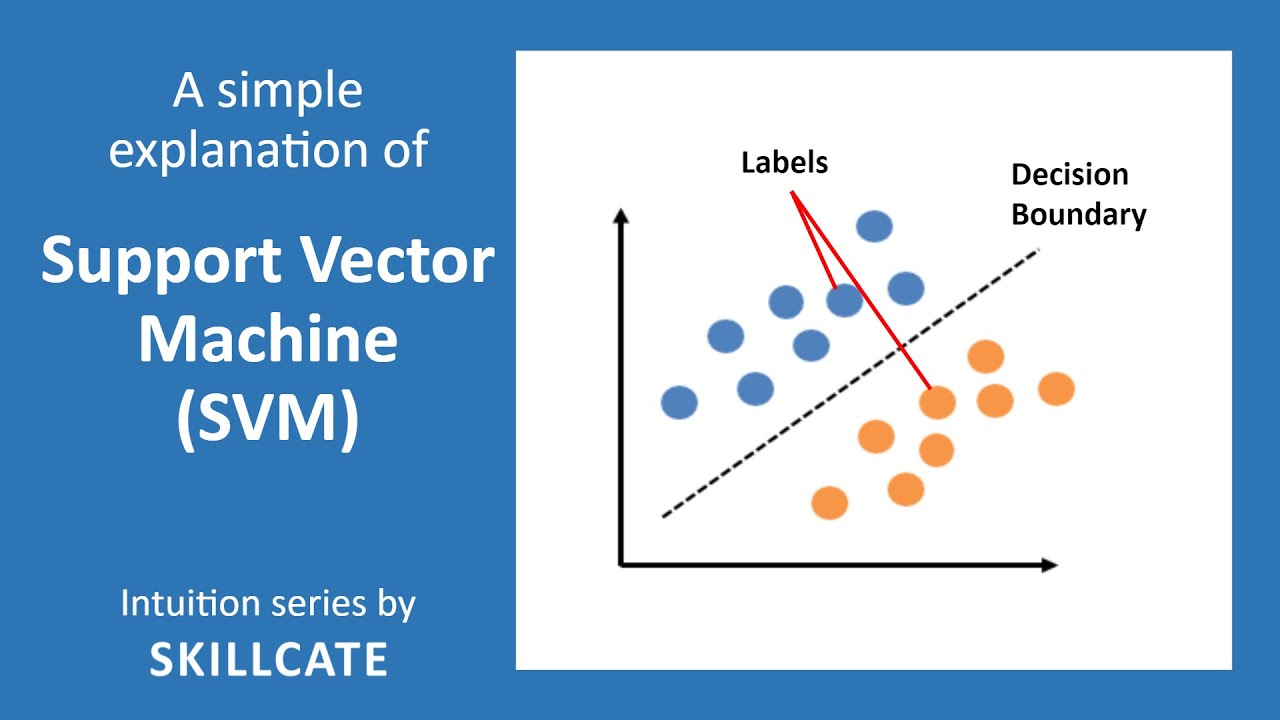 Support Vector Machine Algorithm Explained Svm Classifier