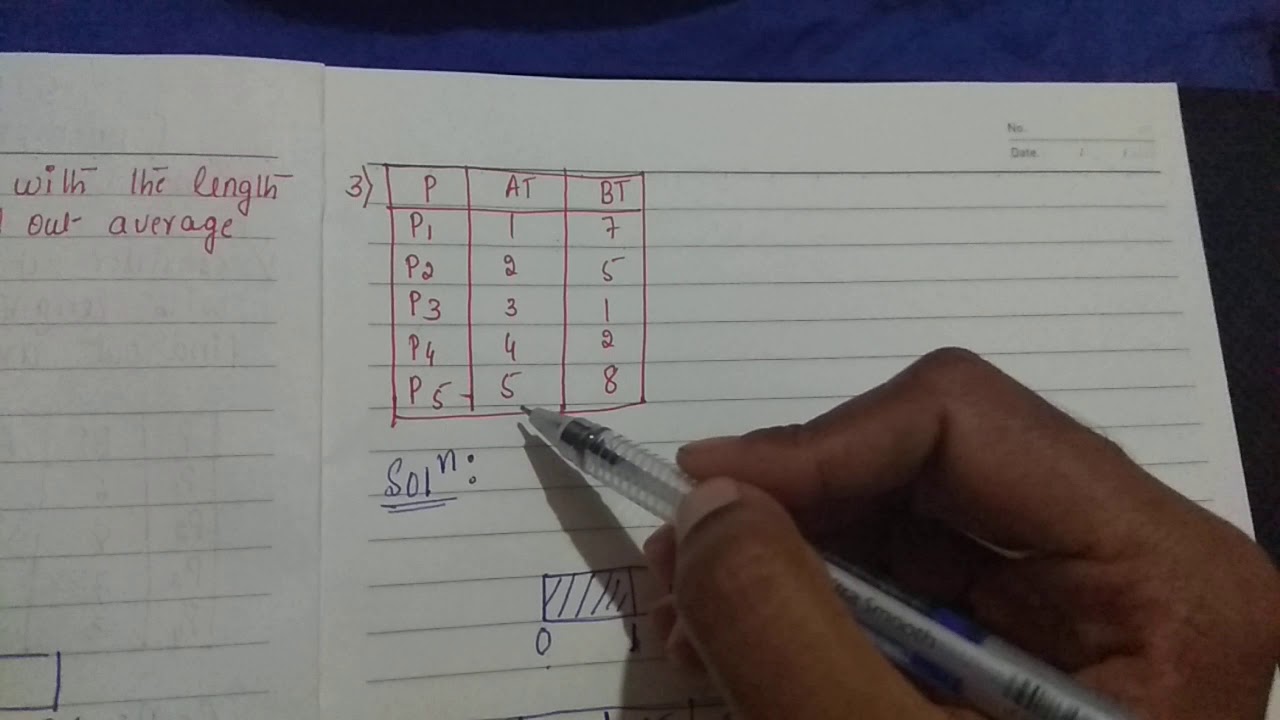 SJF NON PREEMPTIVE PROBLEM 3 - YouTube