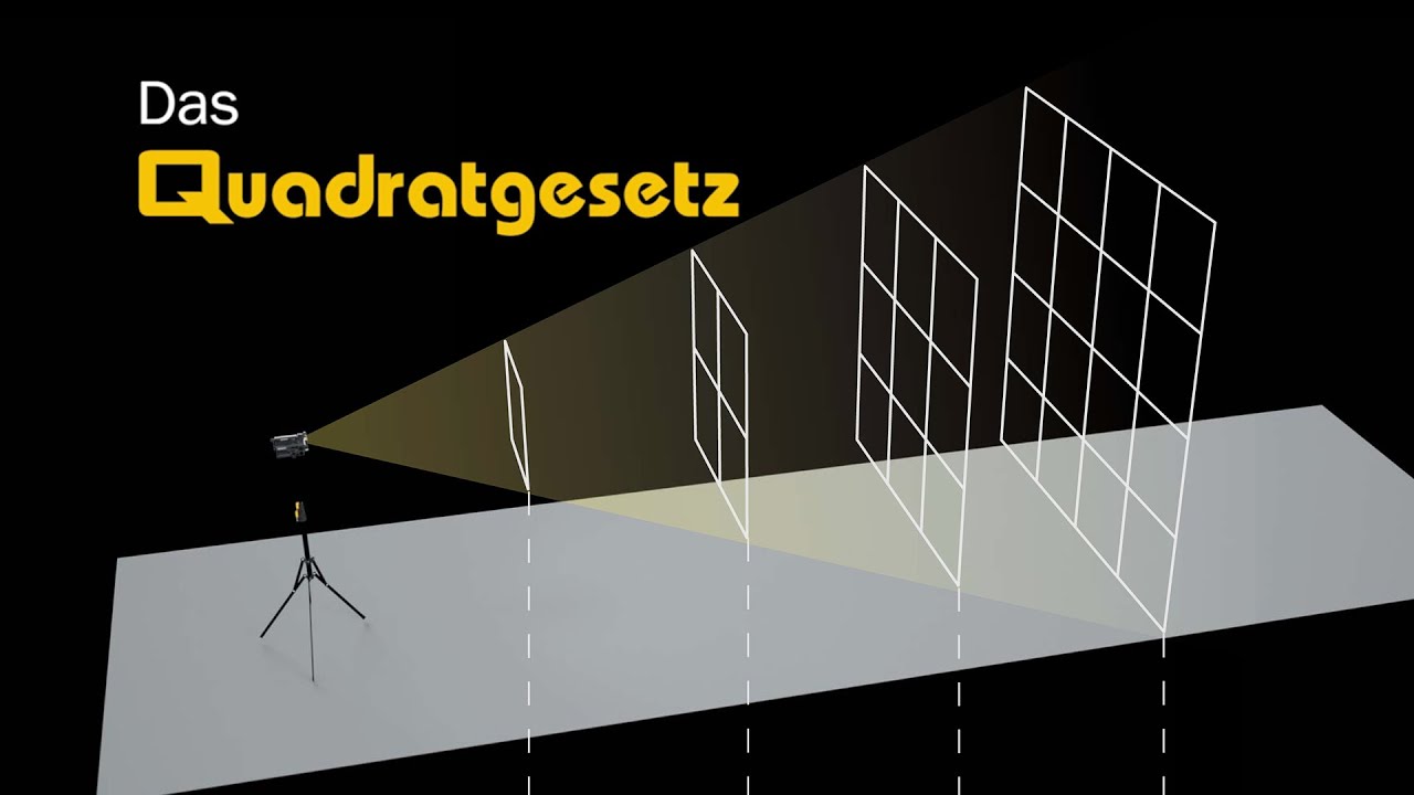Das Quadratgesetz - YouTube