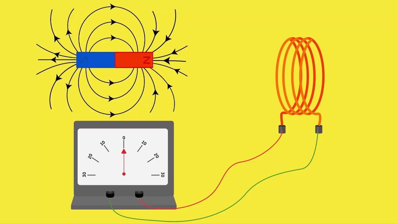 Current and How Electricity Is Generated - YouTube