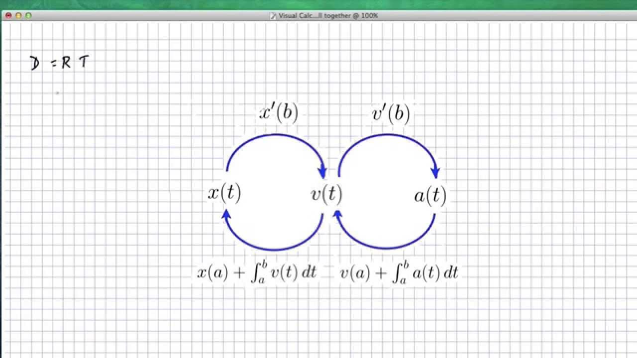Visual Calculus 10 Putting it all together - YouTube