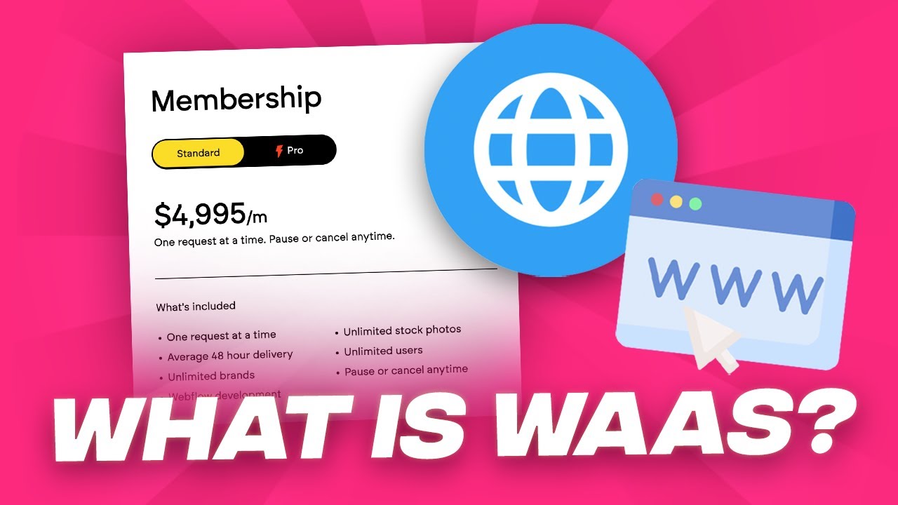 What is WAAS? (Website As a Service Explained) - YouTube