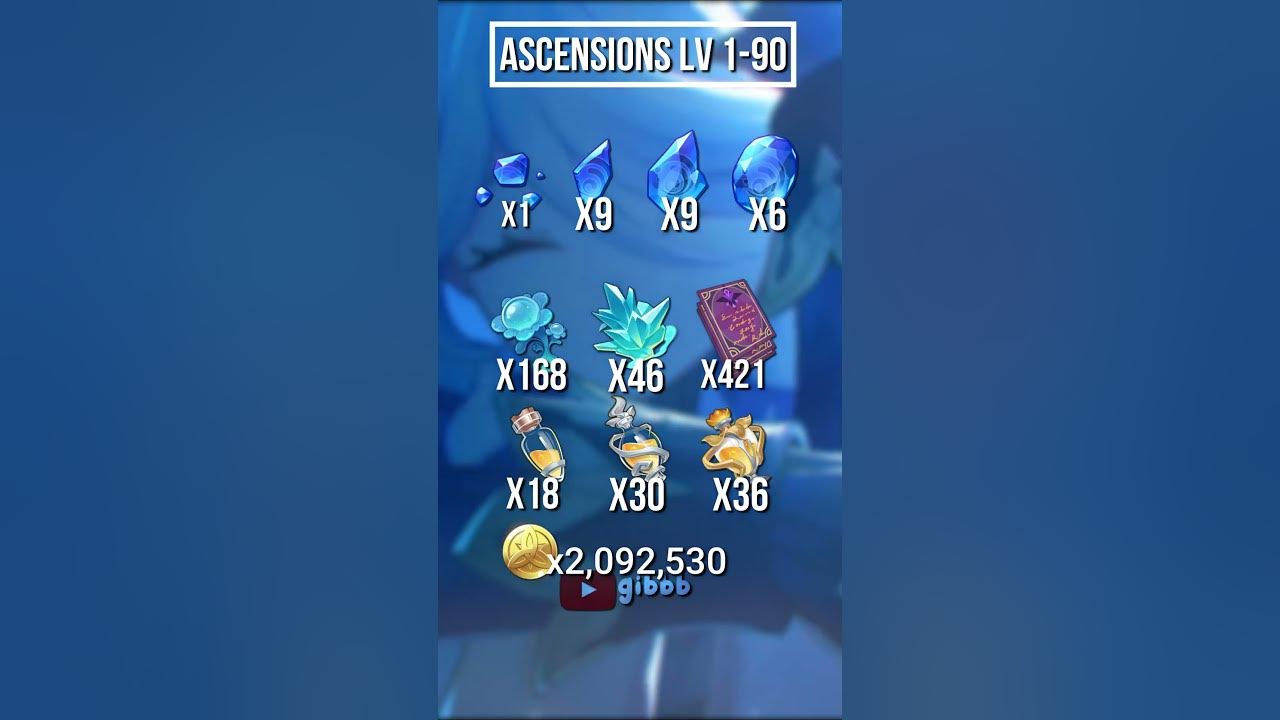 All FURINA Materials Needed To LEVEL To 90 And LV 10 Talents Genshin all-furina-materials-needed-to-level-to-90-and-lv-10-talents-genshin