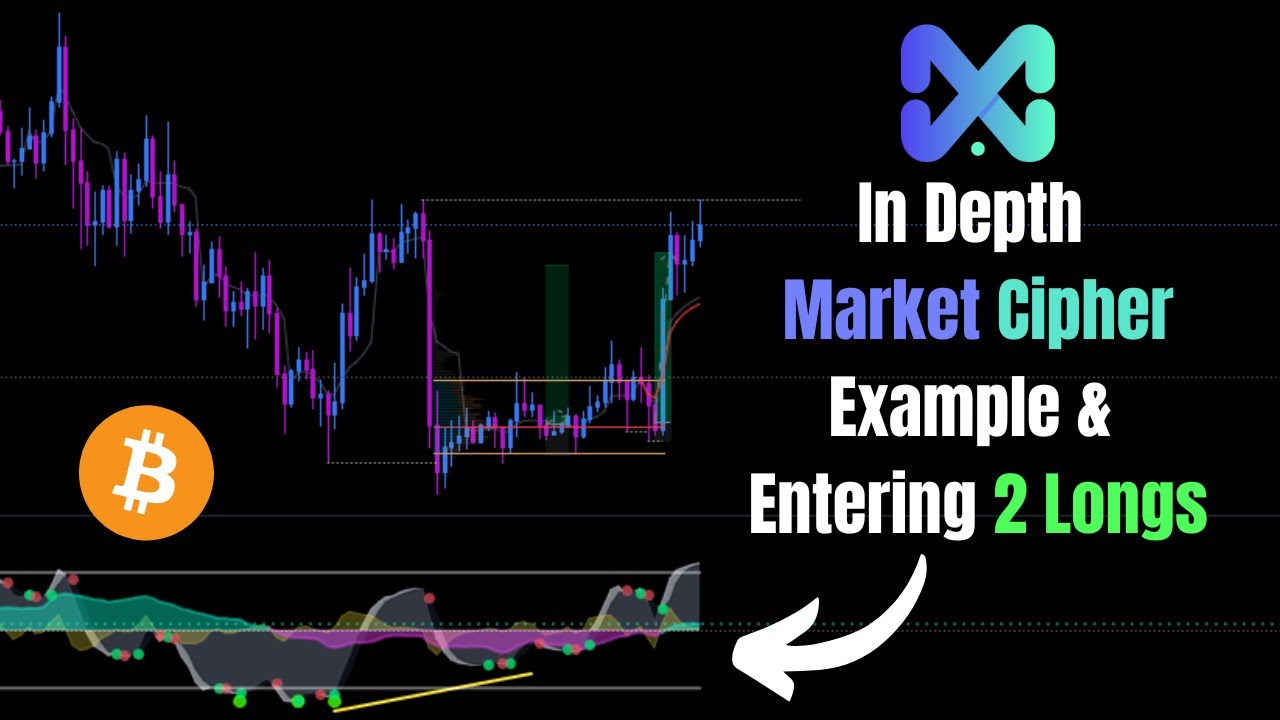Market Cipher Multi-Timeframe Long Ideas. (Planning, Entering ...