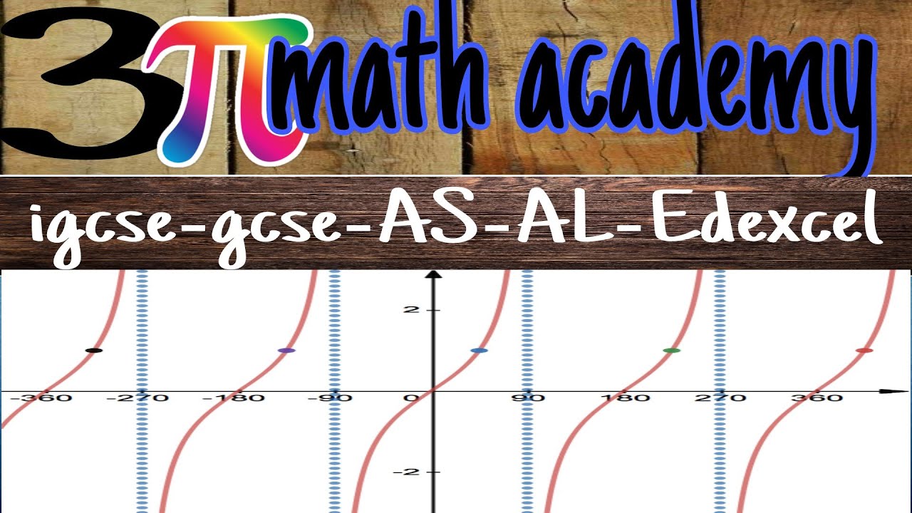 Rotation ,Transformation Video#1. Using tracing paper. IGCSE Math,0580 ...