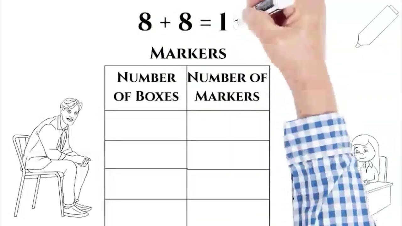 Patterns with Numbers - Expanding Multiplication and Division Patterns ...