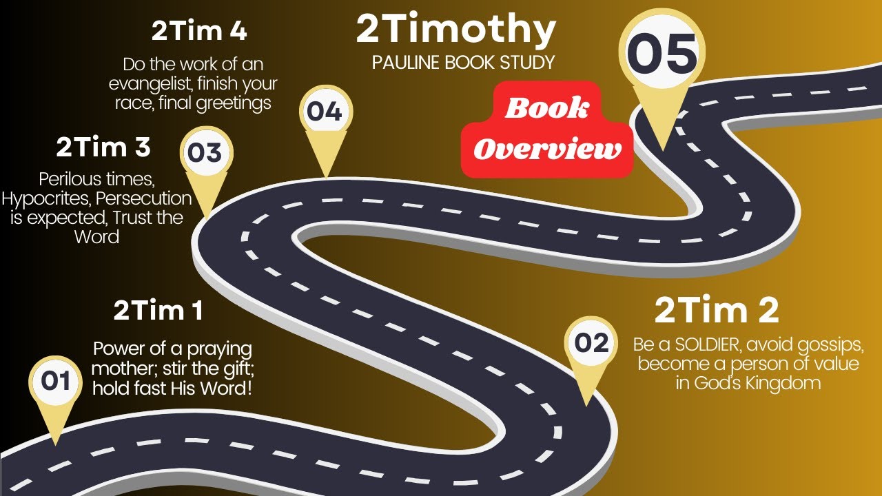 THE BOOK OF 2 TIMOTHY (BOOK OVERVIEW) - YouTube