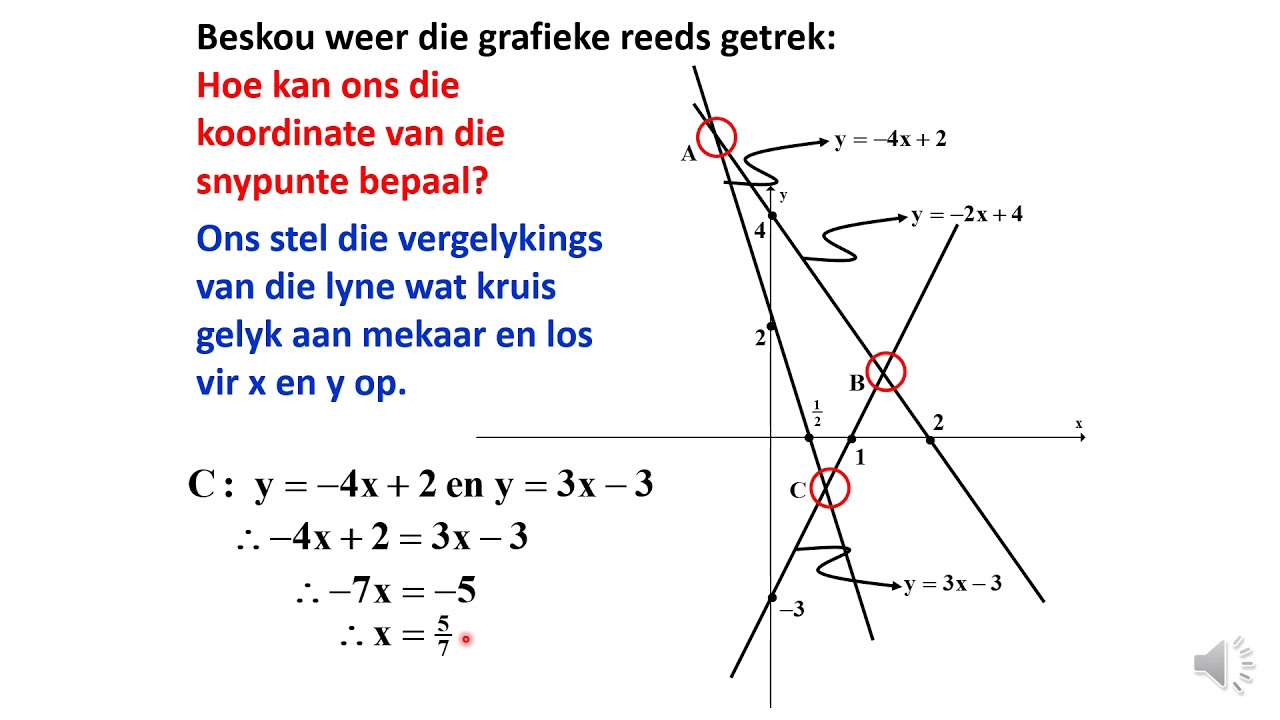 Grafieke Les 7 - YouTube