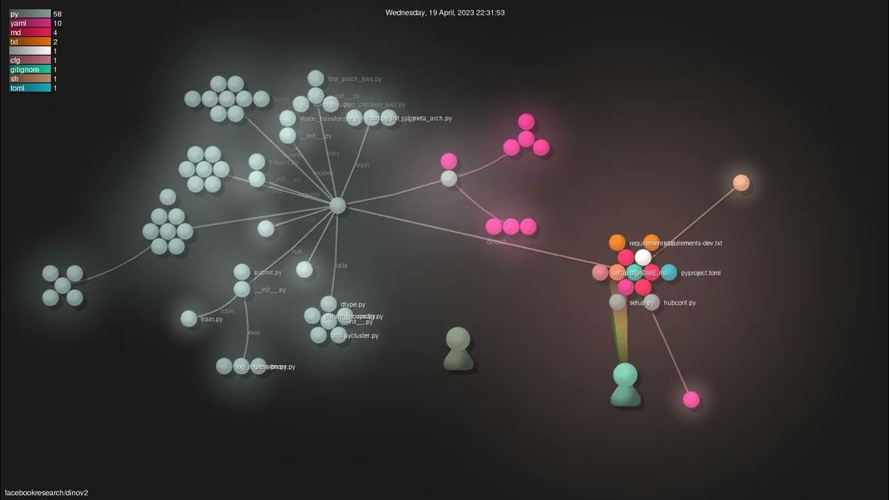 facebookresearch/dinov2 - Gource visualisation - YouTube