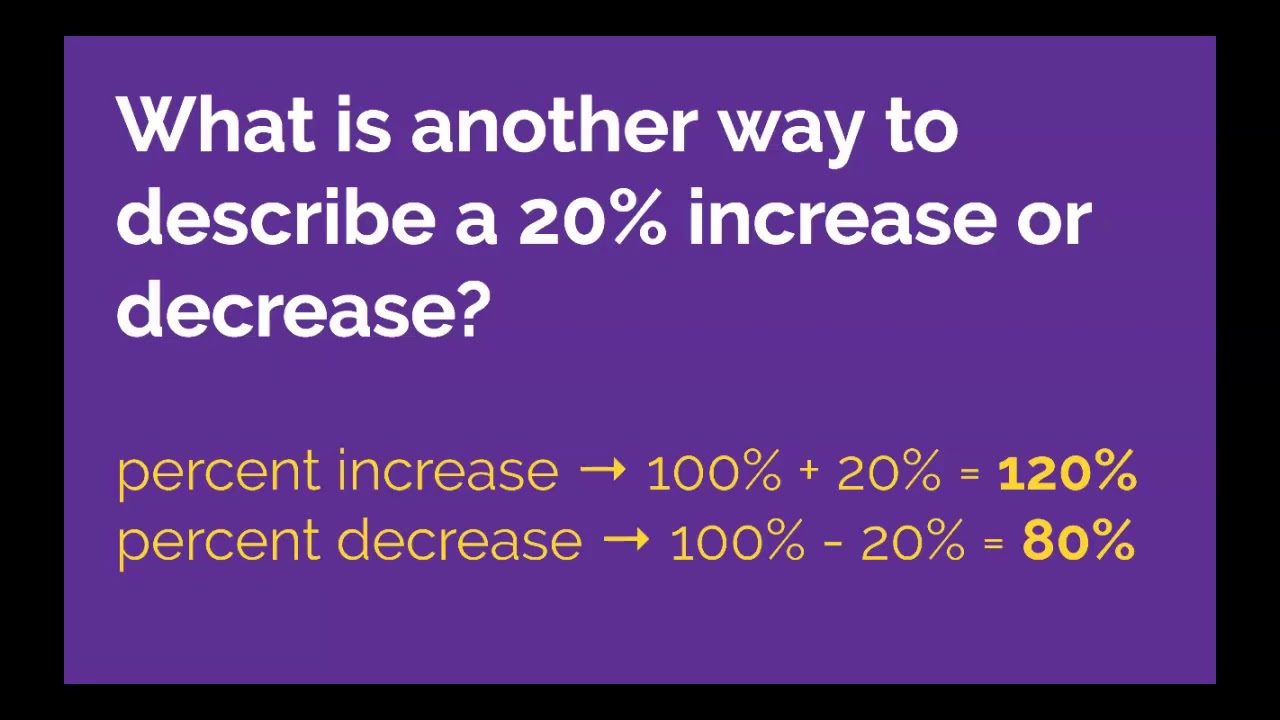 Summary: Open Up 7th Grade 4.6: Increase and Decrease - YouTube