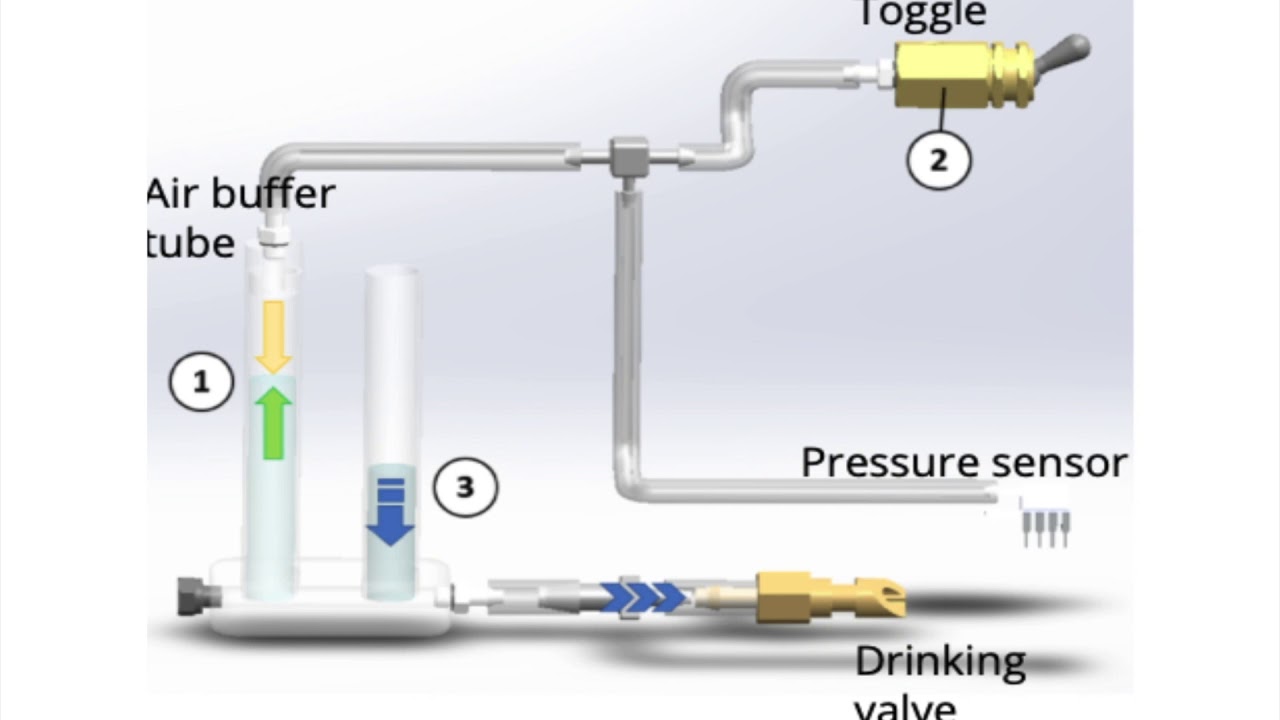 MAE156B—Air Buffer Mechanism - YouTube