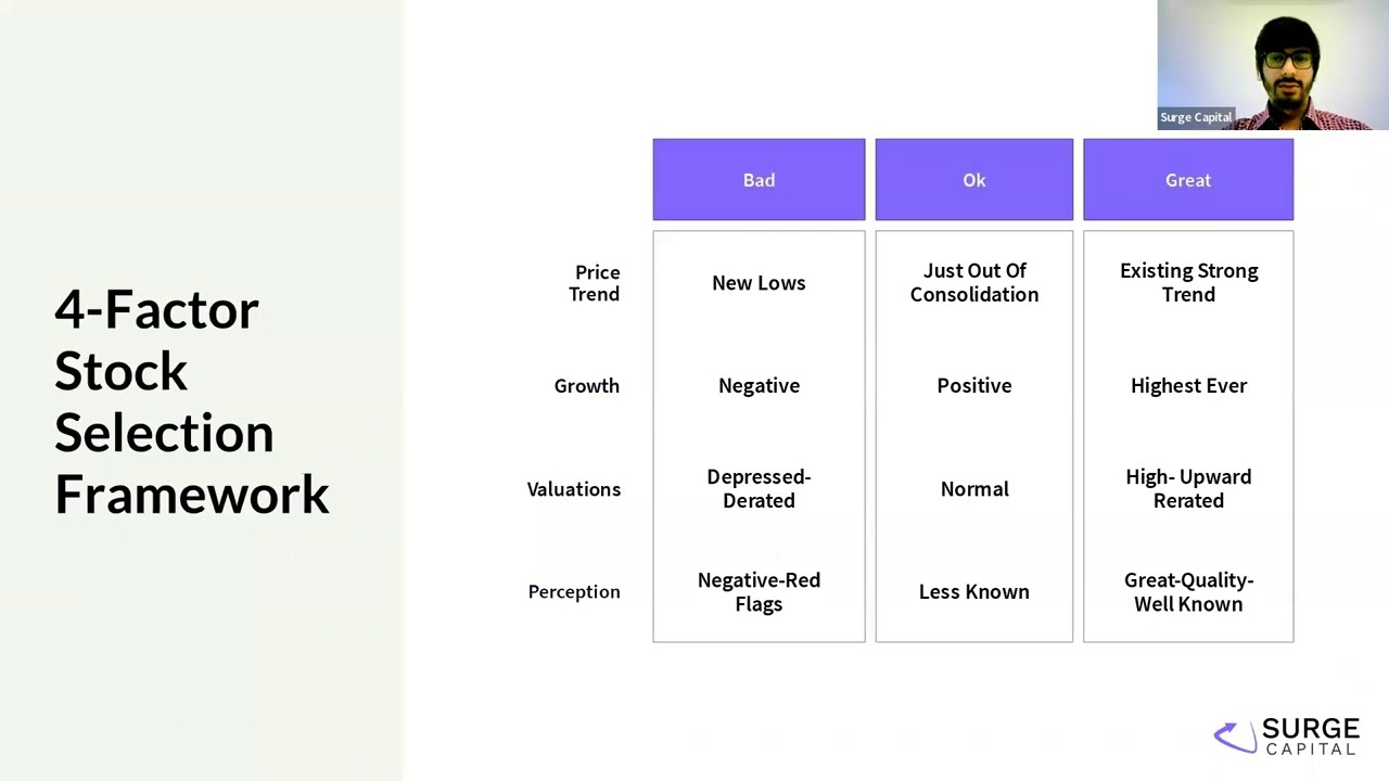 Surge's 4-Factor Stock Selection Framework & Investment Strategies ...