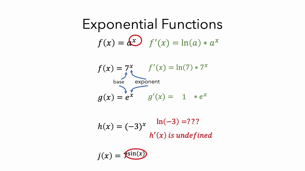 Derivative Rules Exponential And Logarithmic Functions YouTube