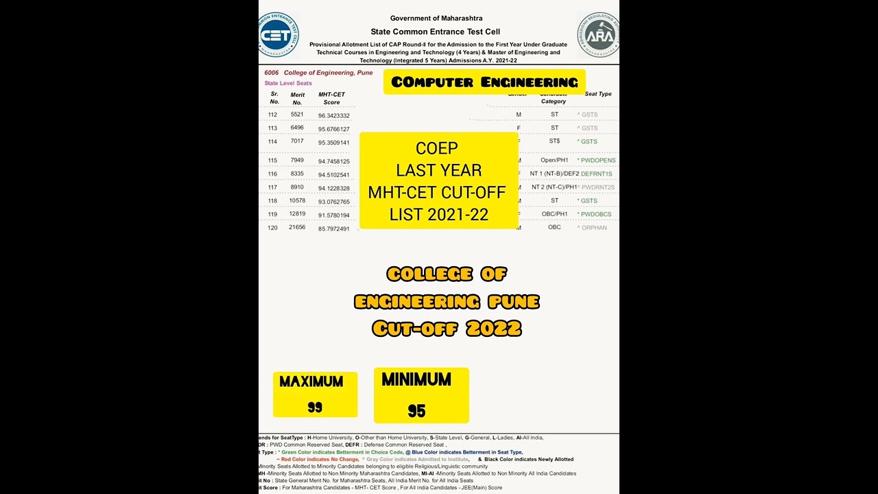 COEP Cutoff 2022 | COEP Last year Category wise Cutoff List 2021 |COEP ...