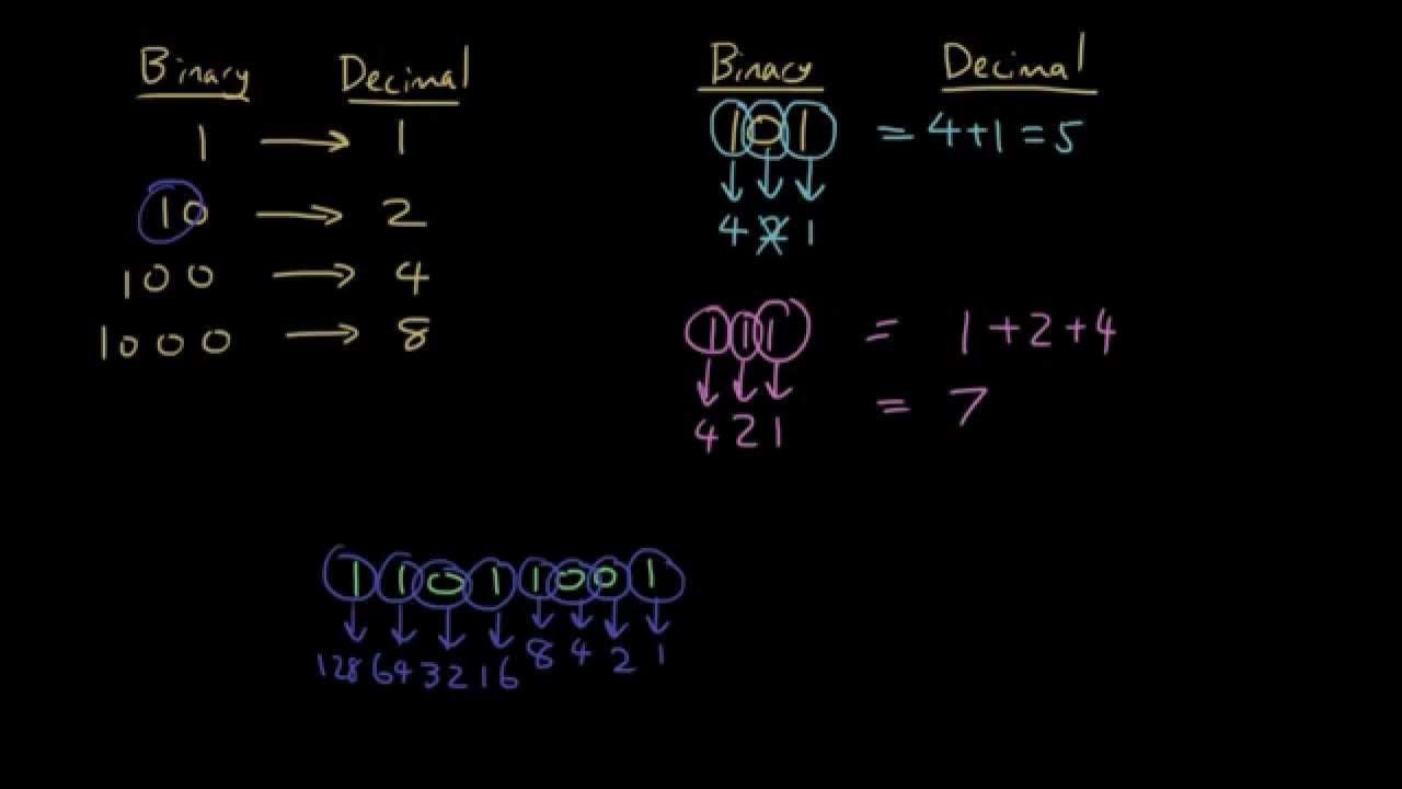 Introduction to Binary numbers - YouTube