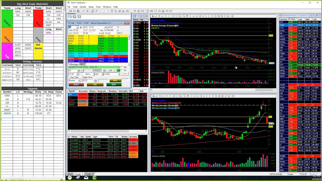 174.75$ בעסקת שורט נהדרת || AA TRADE - YouTube