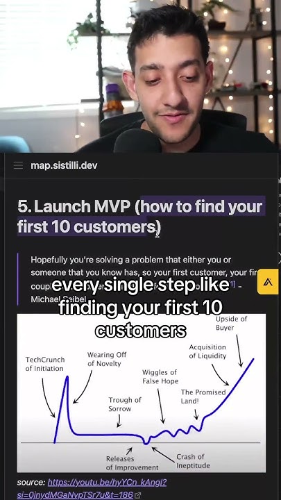 Steal This Startup Step By Step Mind Map Startups Ycombinator Youtube