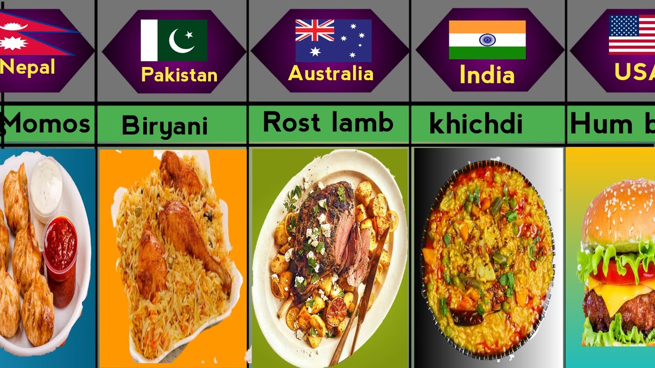 National Food From Different Countries - YouTube