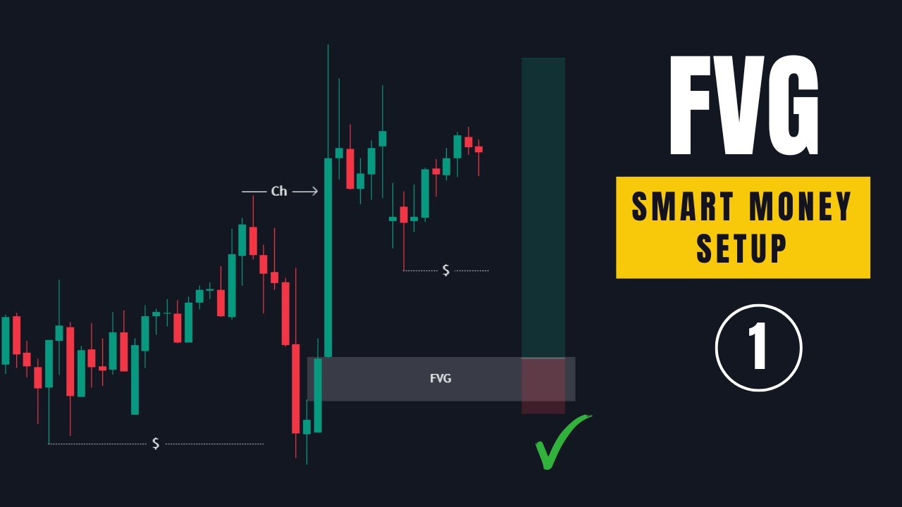 Liquidity Grab → CHoCH → FVG Return → Delivery - YouTube