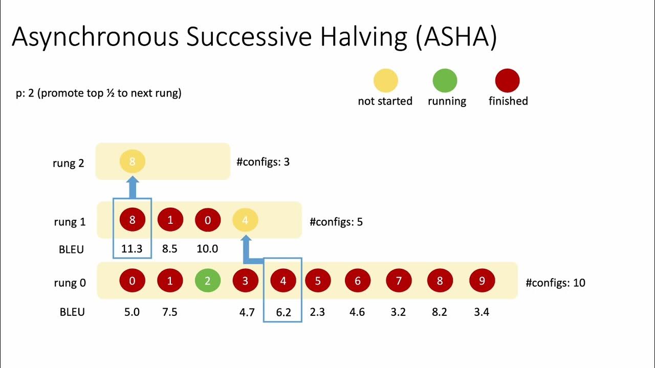 A Hyperparameter Optimization Toolkit for Neural Machine Translation Research (ACL'23 Demo ...
