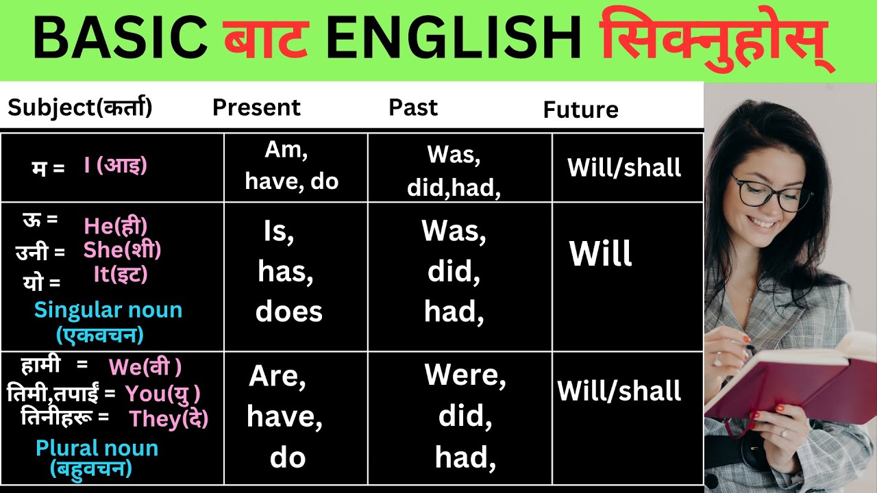 Zero level बाट ENGLISH सिक्नुहोस् // English Speaking Course Class 1 ...