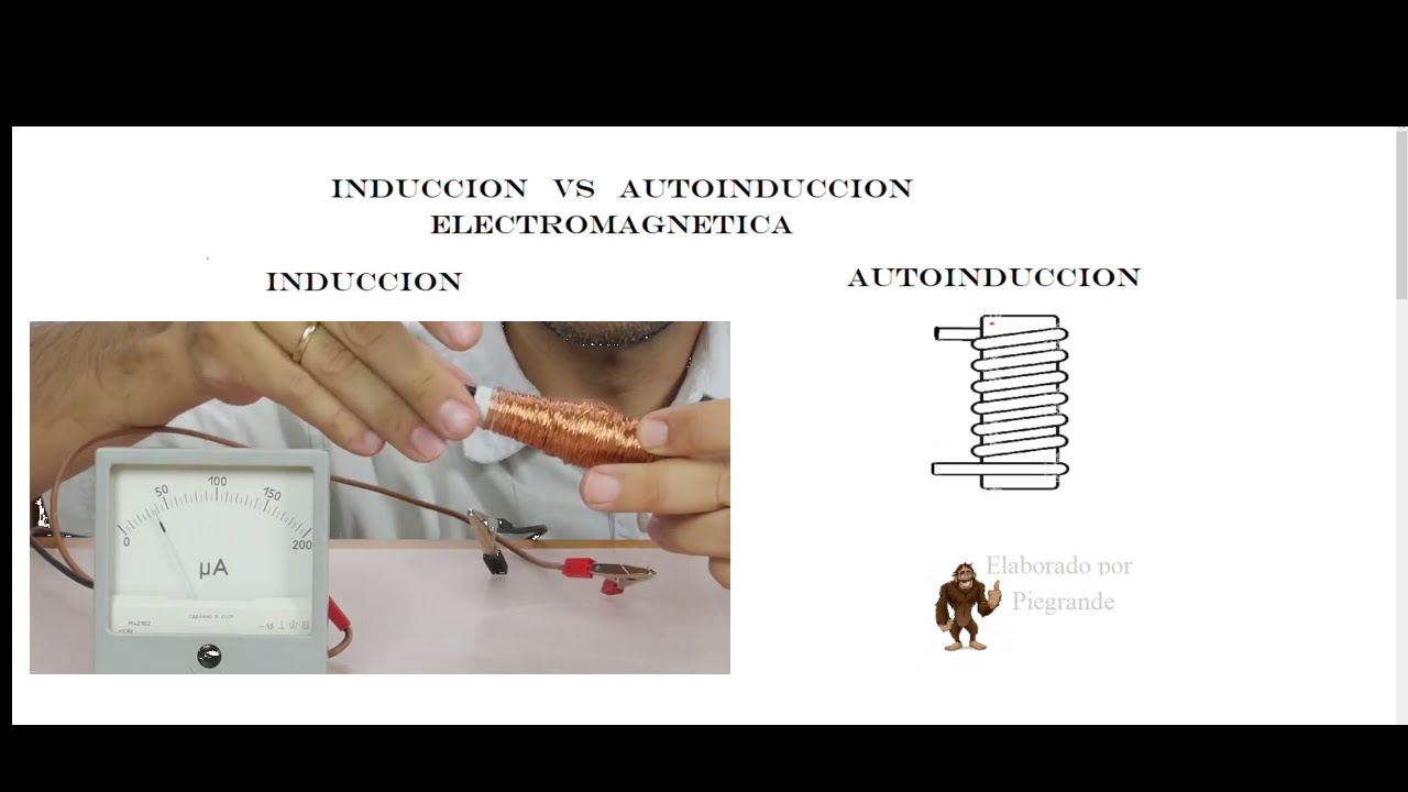 Autoinducción e inducción electromagnética - YouTube