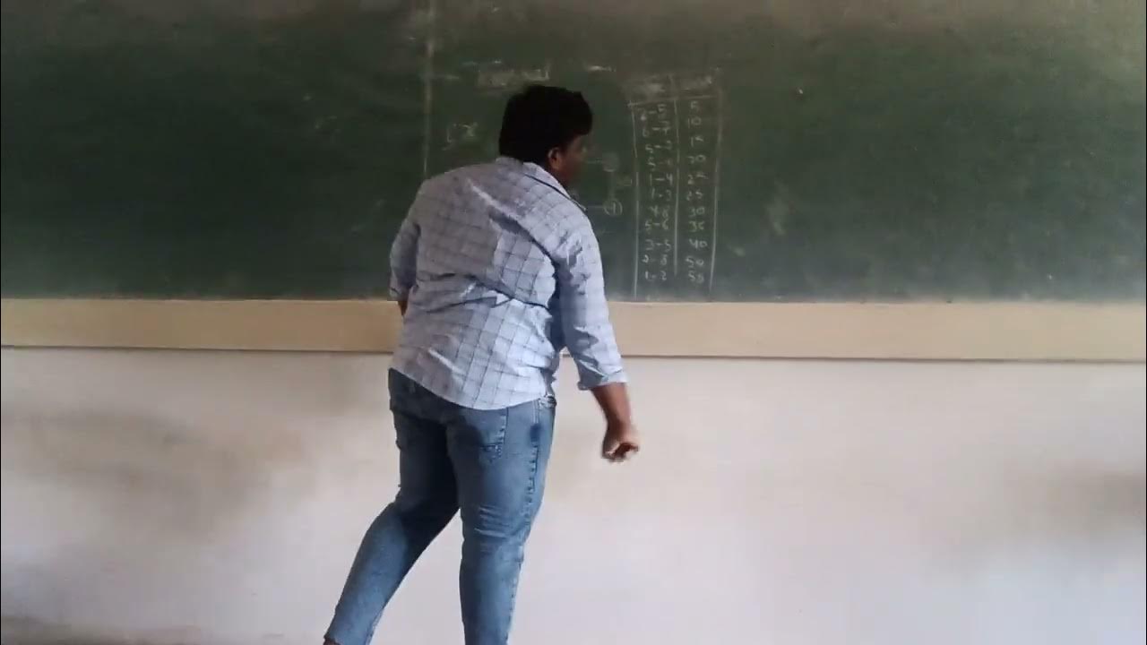 DESIGN AND ANALYSIS OF ALGORITHM | TTL | GANESH | AID BRANCH - YouTube