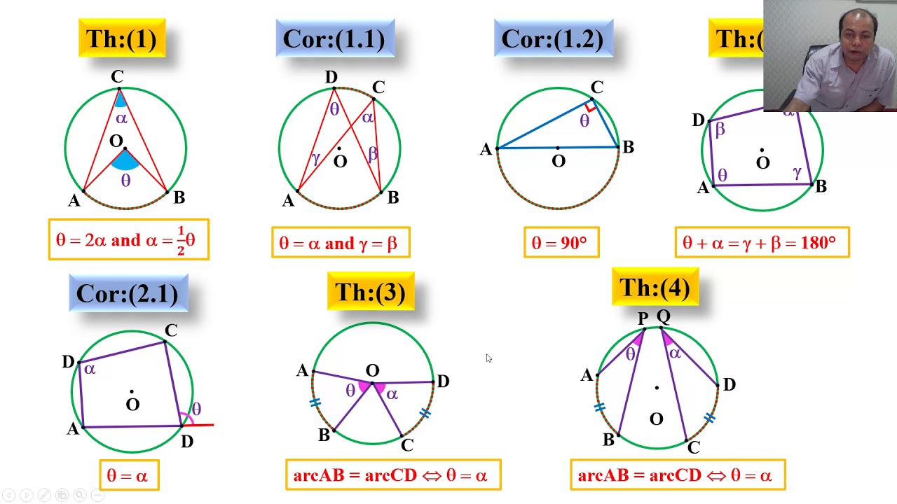 Grade 10 Maths Circles Part(6) - YouTube