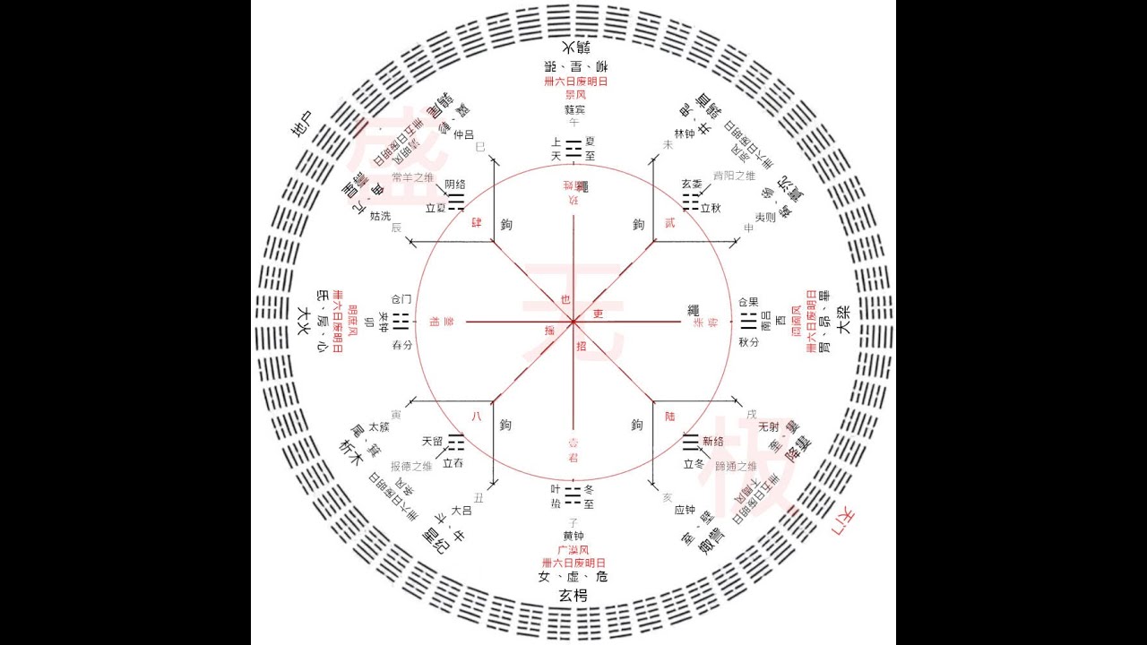 Traditional Chinese Time Keeping - surviving fractal cosmology of a pre ...