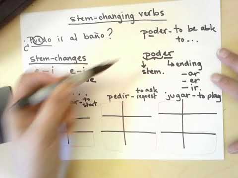 Stem-Changing Verbs 1A- ¿Qué haces en el colegio? ¿Qué haces en tus ...