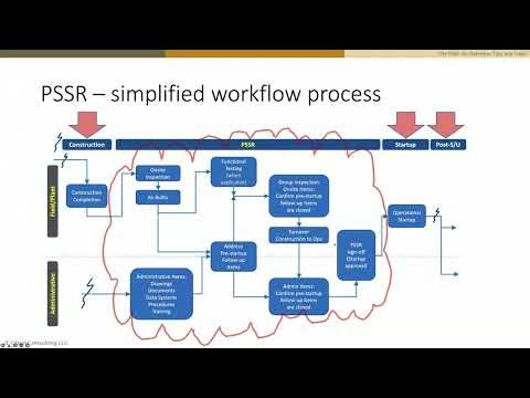 The Pre Start up Safety Review PSSR process - YouTube