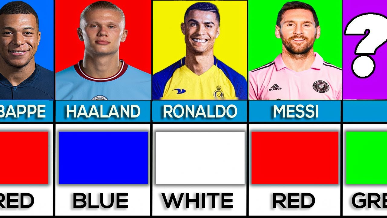 Famous Footballers And Their Favorite Colors - YouTube