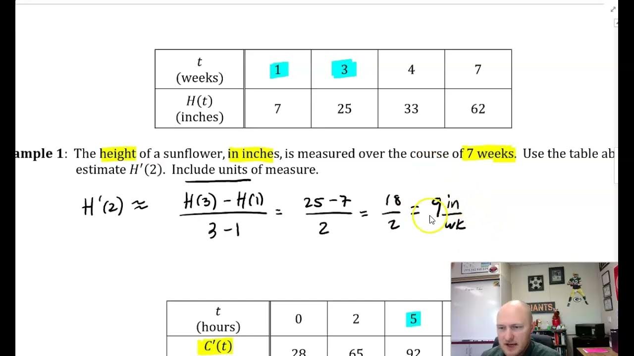 AP Calculus AB| 4-1 Interpreting Derivatives in Context - YouTube