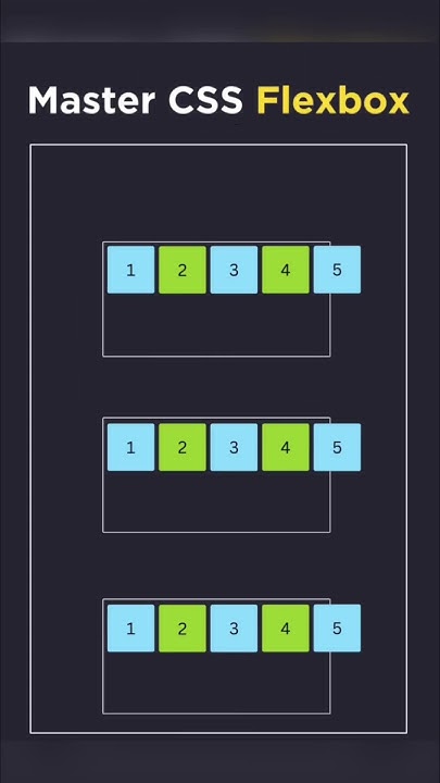 Css Flex Box Css Coding Codinglife Codingtutorial Shorts Css3 Youtube 