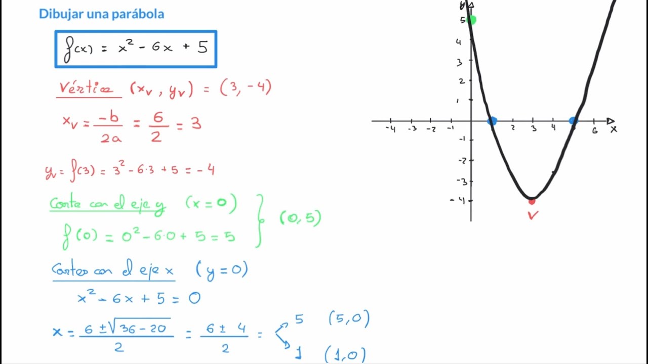 Cómo dibujar parábolas (dos ejemplos paso a paso) - YouTube