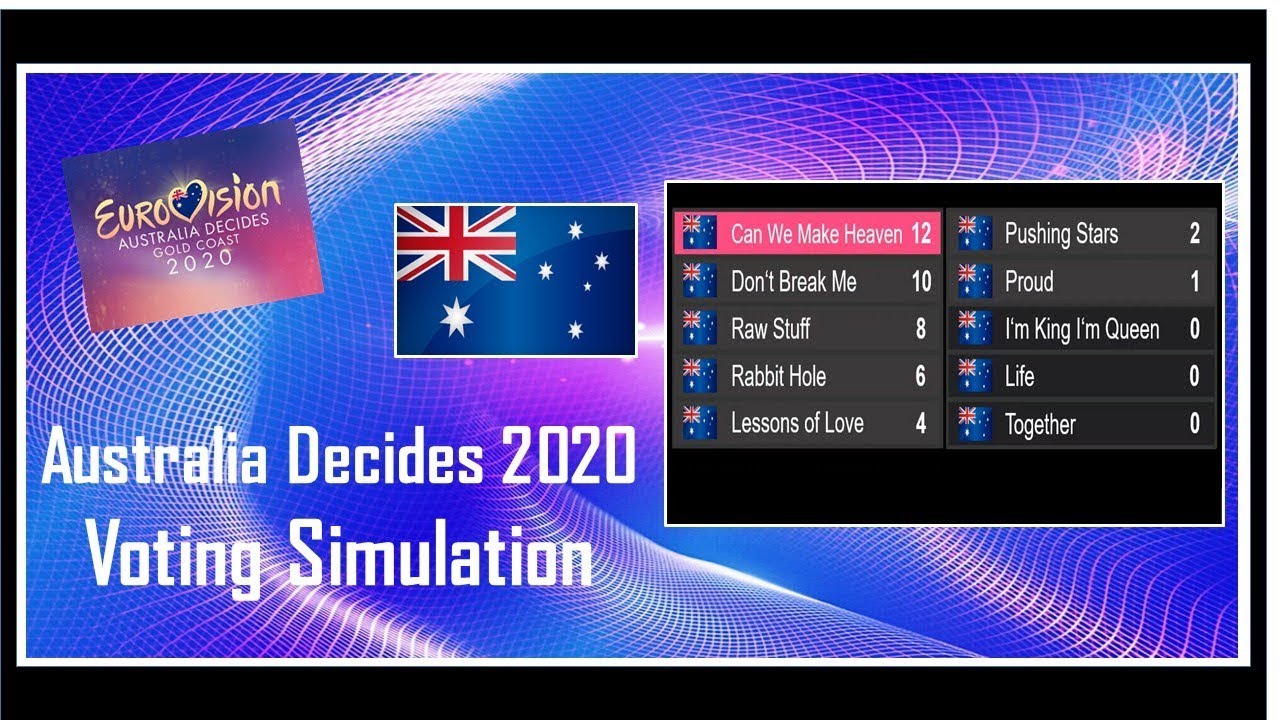 Australia Decides 2020 | Voting Simulation | 100 Youtubers Votes ...