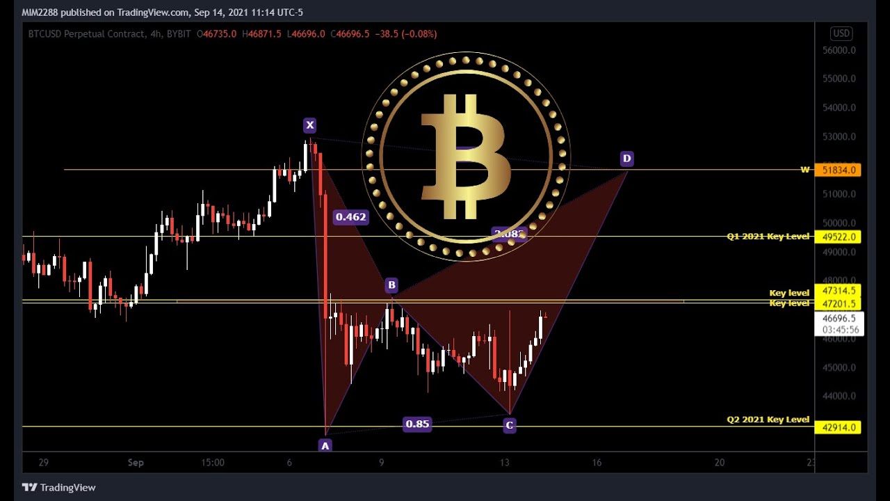 Bitcoin Price Today BTC Trading Update Key Levels Analysis and ...