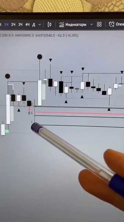 💹WICK + m1m1 | Как читать график? - YouTube