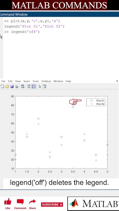 Shorts Matlabtutorials Plot Options Legends Off Command Operators Youtube