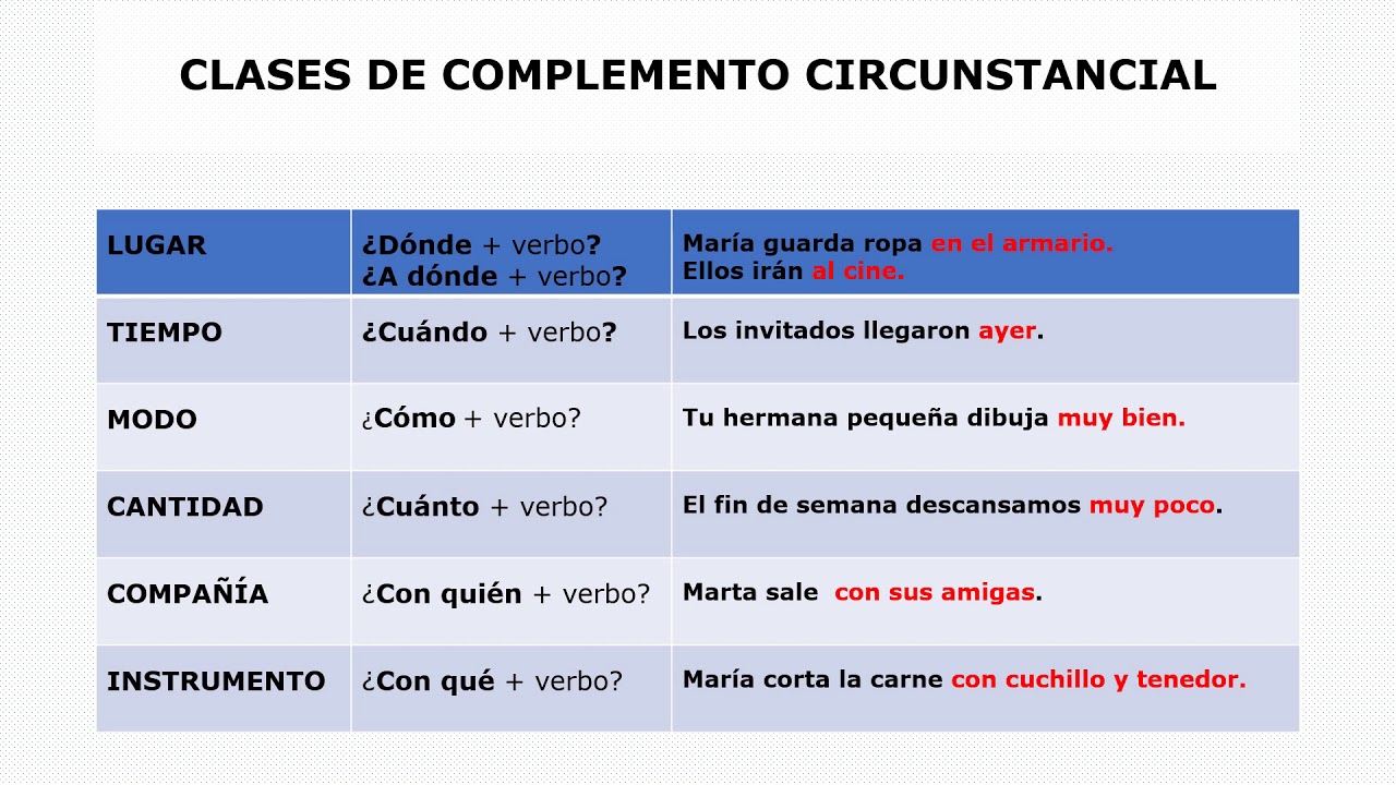 Que Es Un Complemento Circunstancial