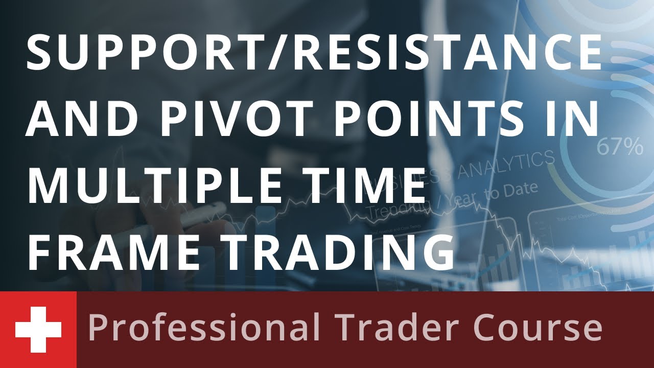 Professional Trader Course: Support/Resistance and Pivot Points in ...