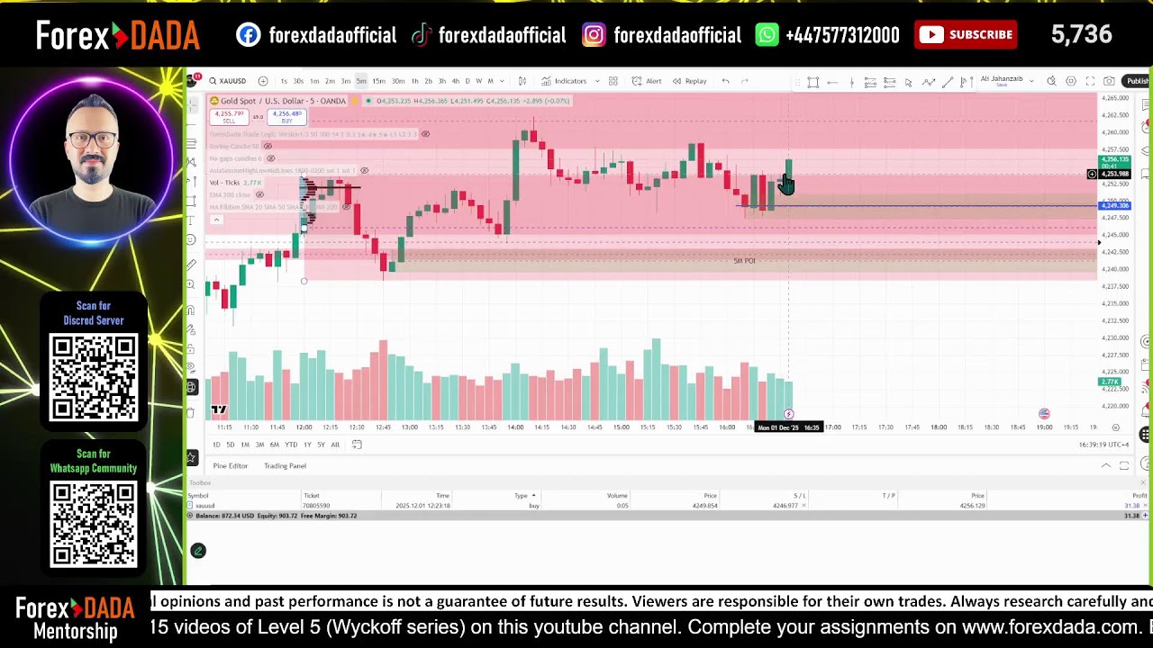 Day 25: Live Challenge $100 to $1M | Forex Dada | Ali Jahanzaib - YouTube