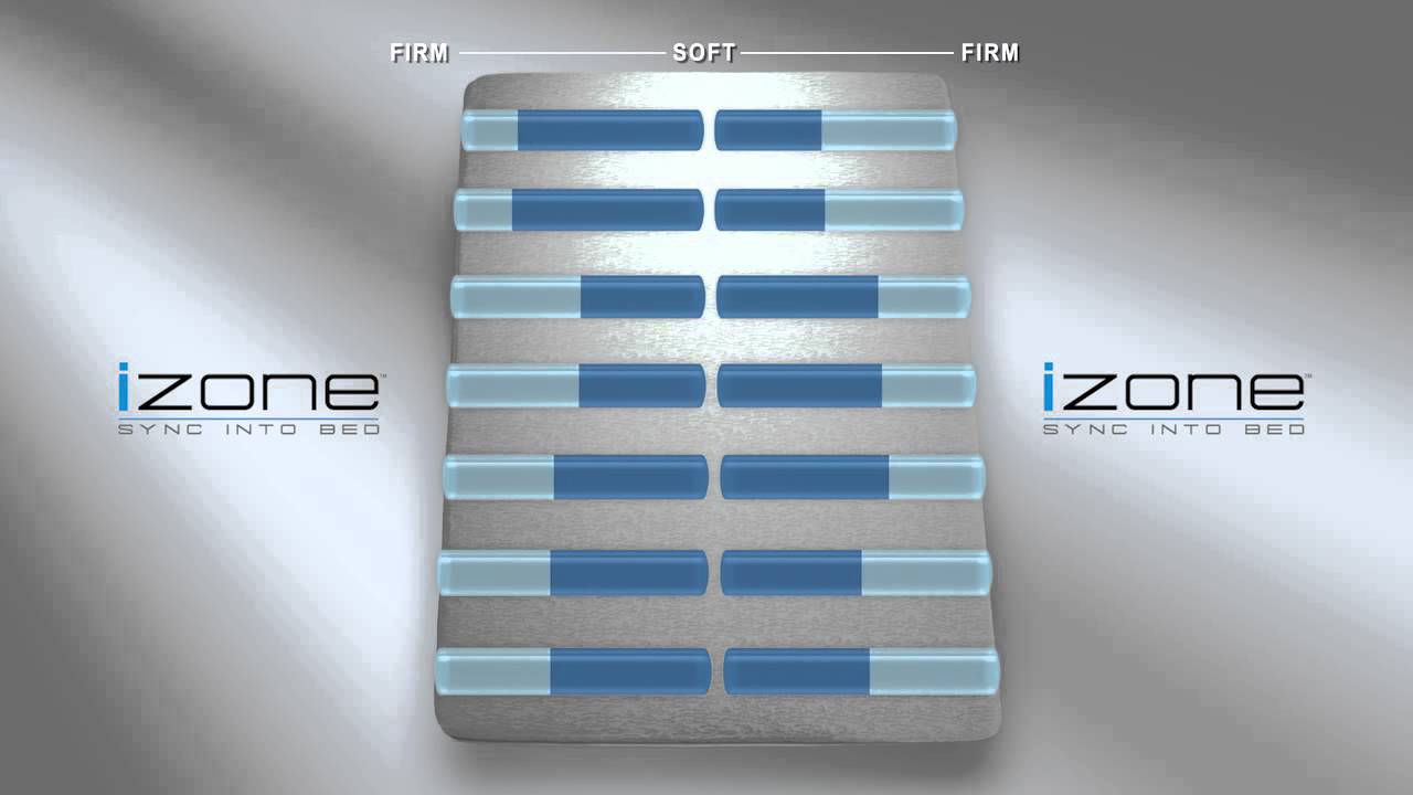 Introducing the iZone bed - YouTube