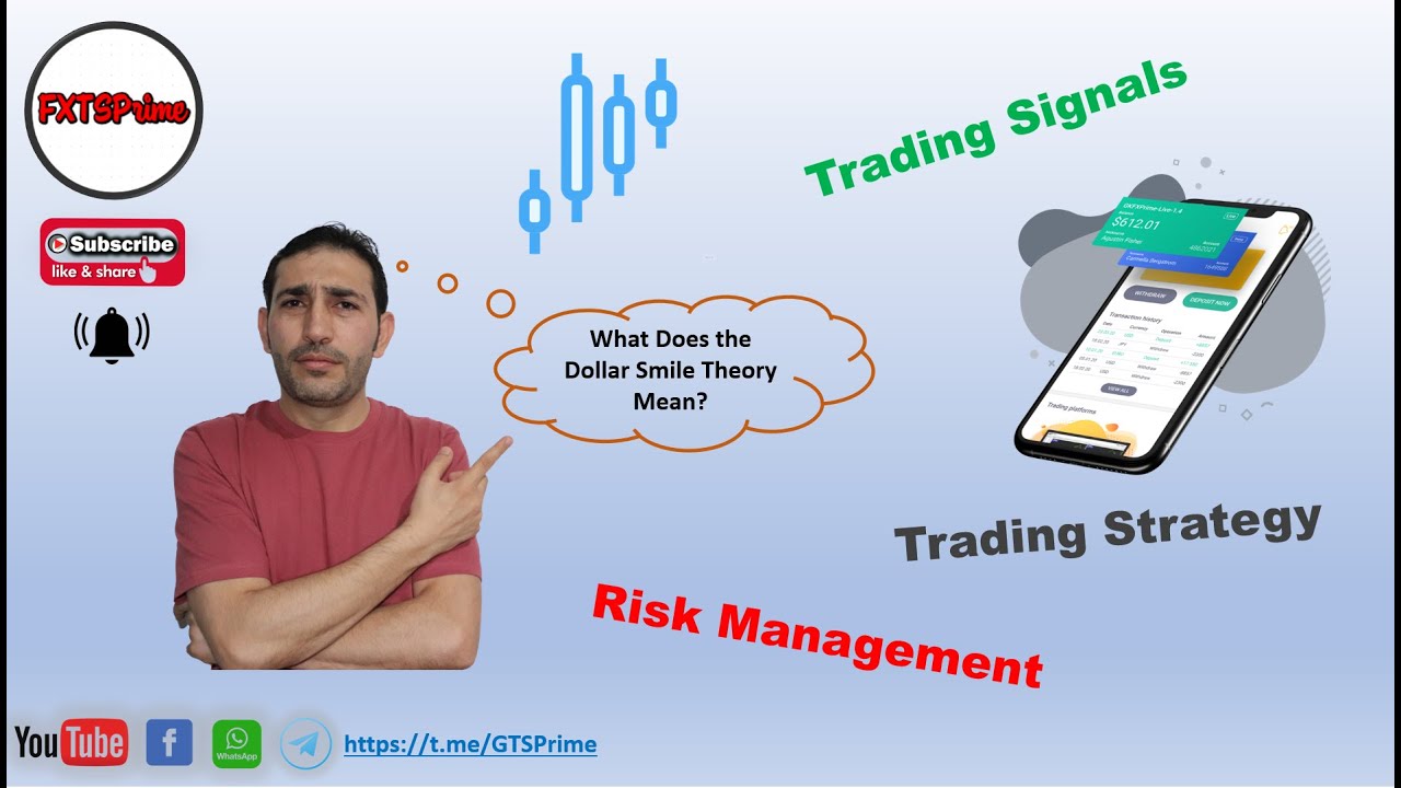 Economy Indicators 15: The Dollar Index and Dollar Smile Theory - YouTube